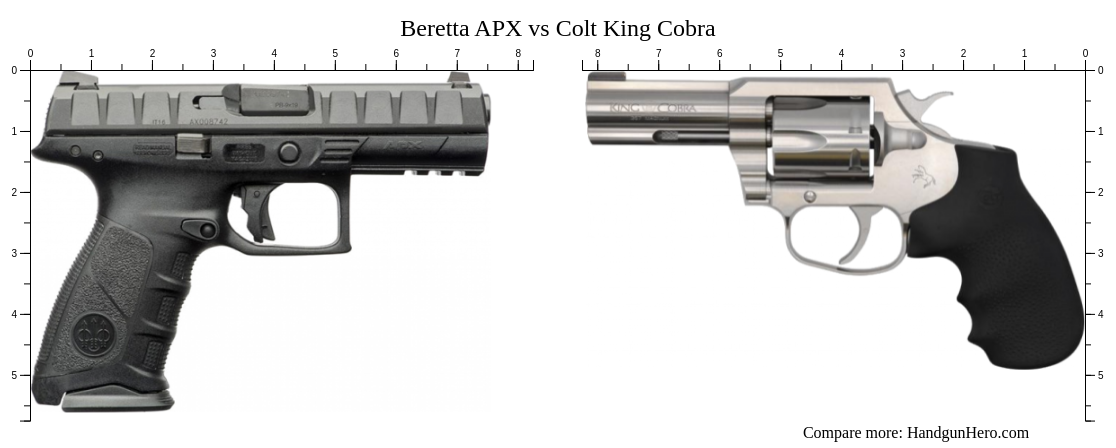 Beretta APX vs Colt King Cobra size comparison | Handgun Hero