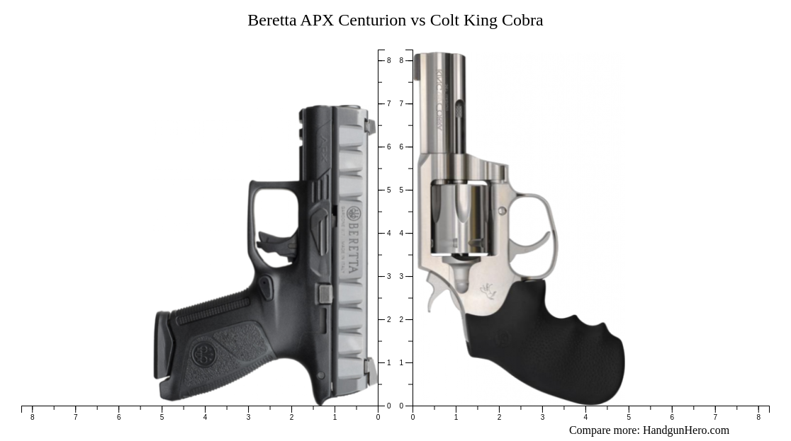 Beretta APX Centurion vs Colt King Cobra size comparison | Handgun Hero