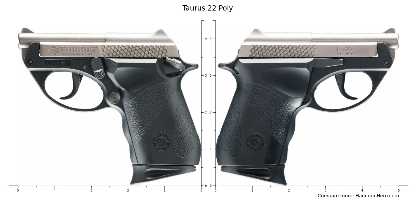 Compare Taurus 22 Poly size against other handguns | Handgun Hero