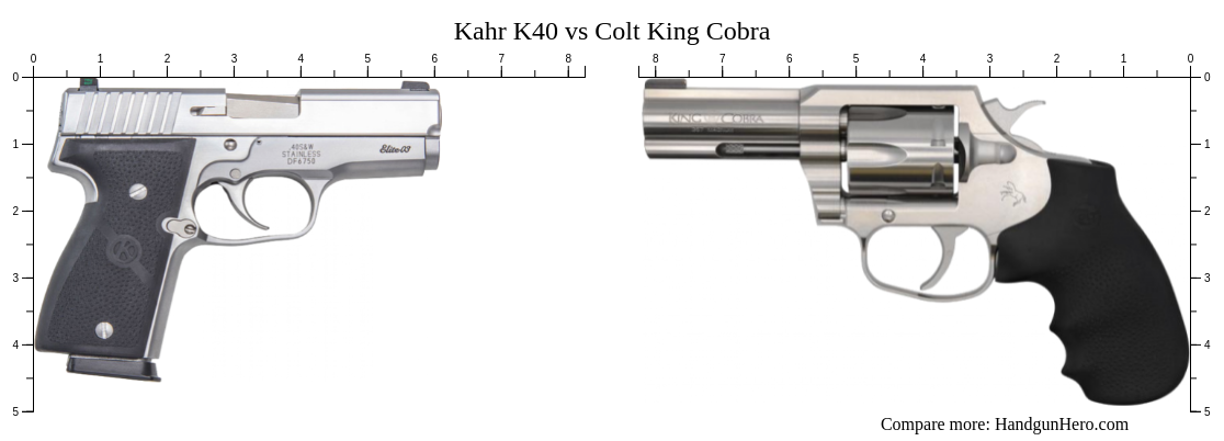Kahr K40 vs Colt King Cobra size comparison | Handgun Hero