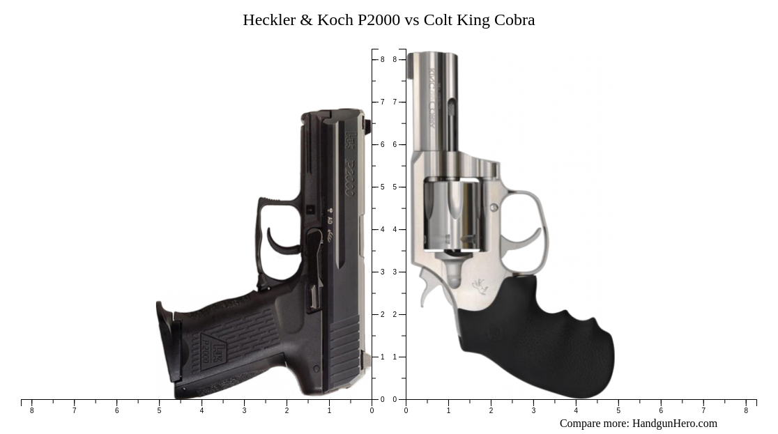 Heckler & Koch P2000 vs Colt King Cobra size comparison | Handgun Hero