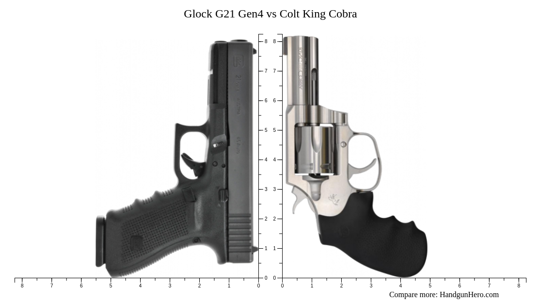 Glock G21 Gen4 vs Colt King Cobra size comparison | Handgun Hero