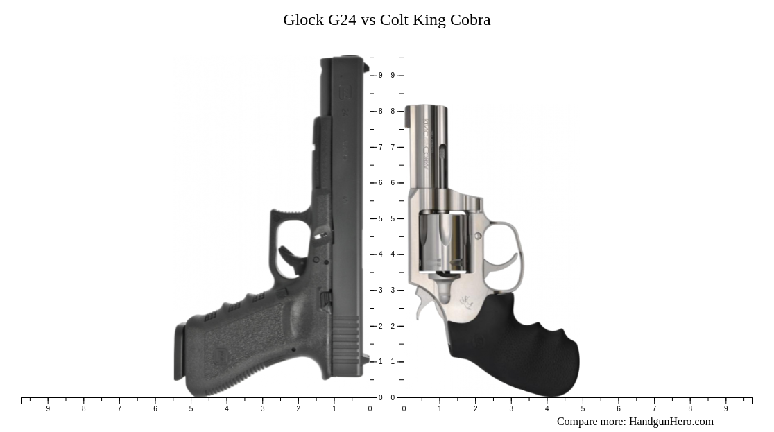 Glock G24 vs Colt King Cobra size comparison | Handgun Hero