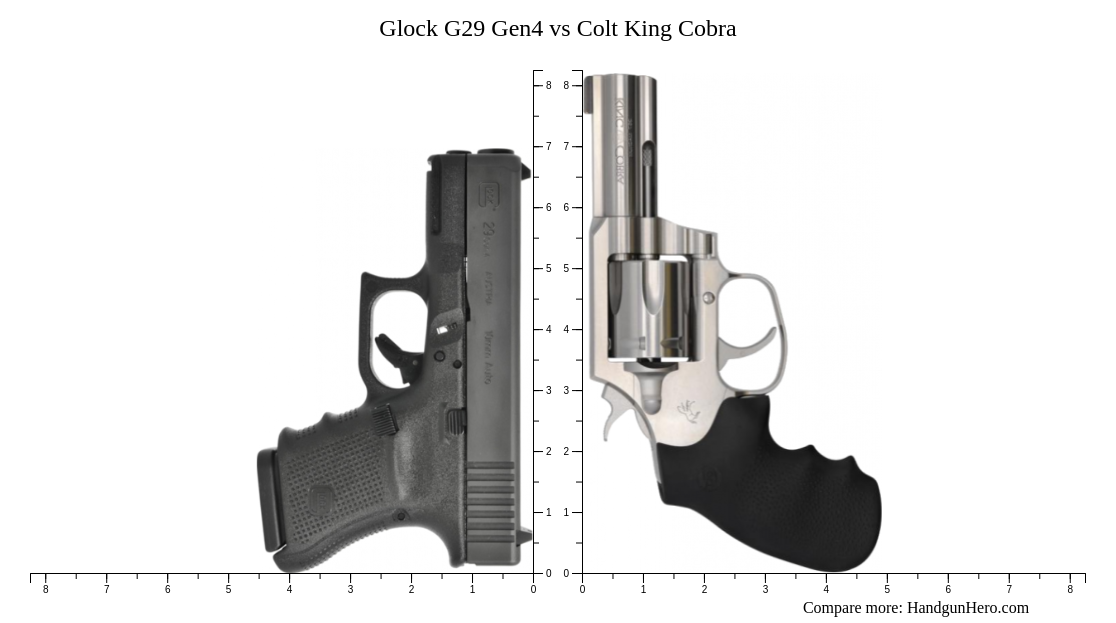 Glock G29 Gen4 vs Colt King Cobra size comparison | Handgun Hero