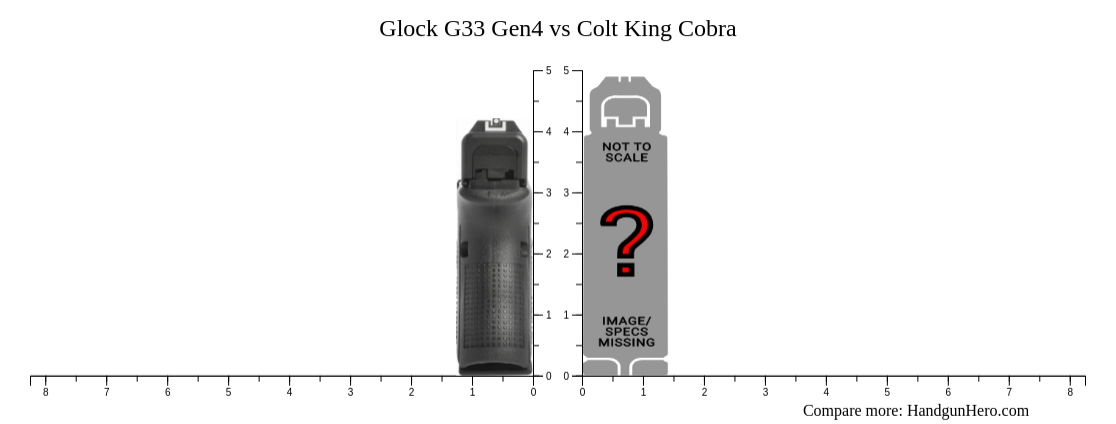 Glock G33 Gen4 vs Colt King Cobra size comparison | Handgun Hero