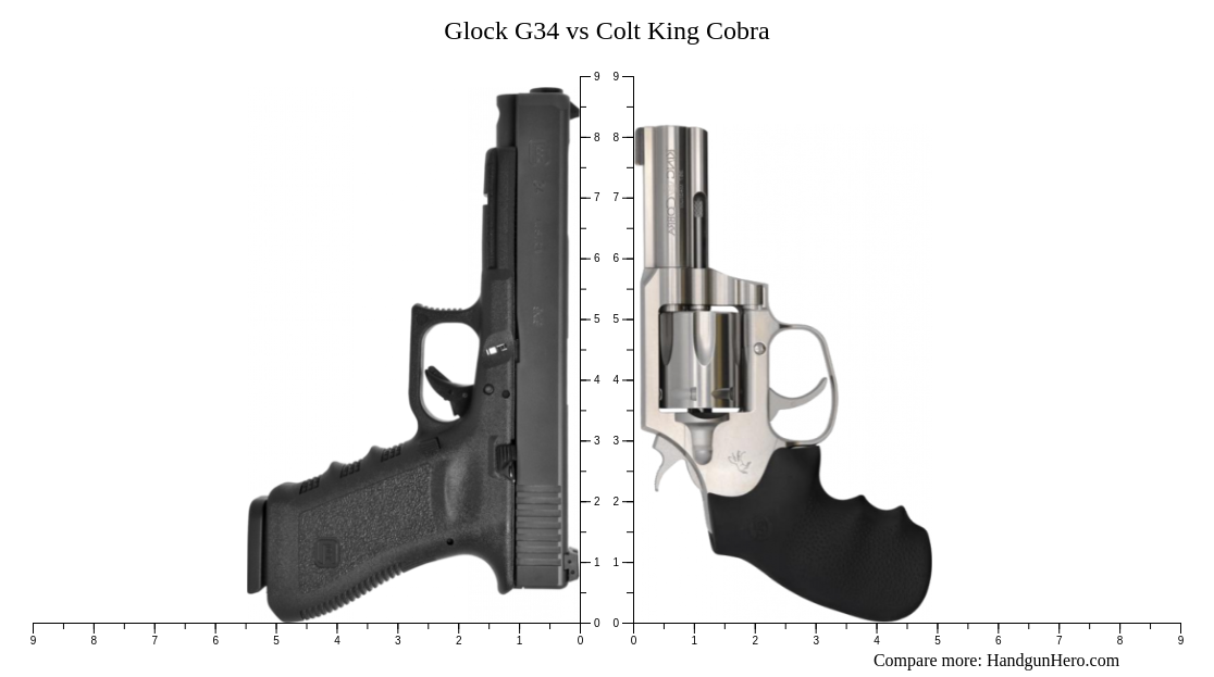 Glock G34 vs Colt King Cobra size comparison | Handgun Hero