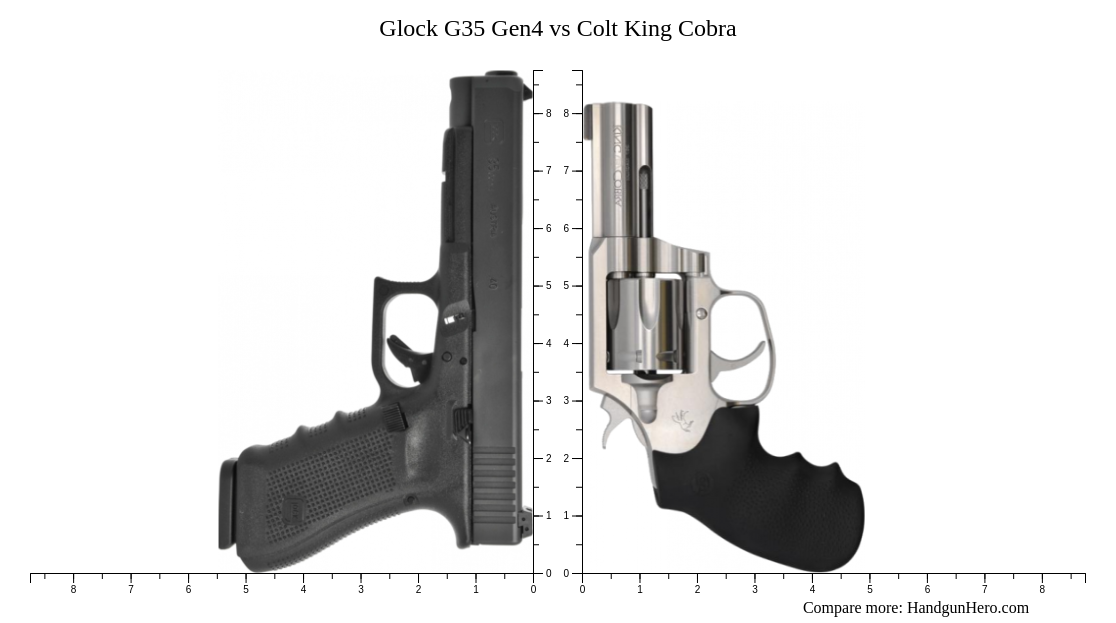 Glock G35 Gen4 vs Colt King Cobra size comparison | Handgun Hero