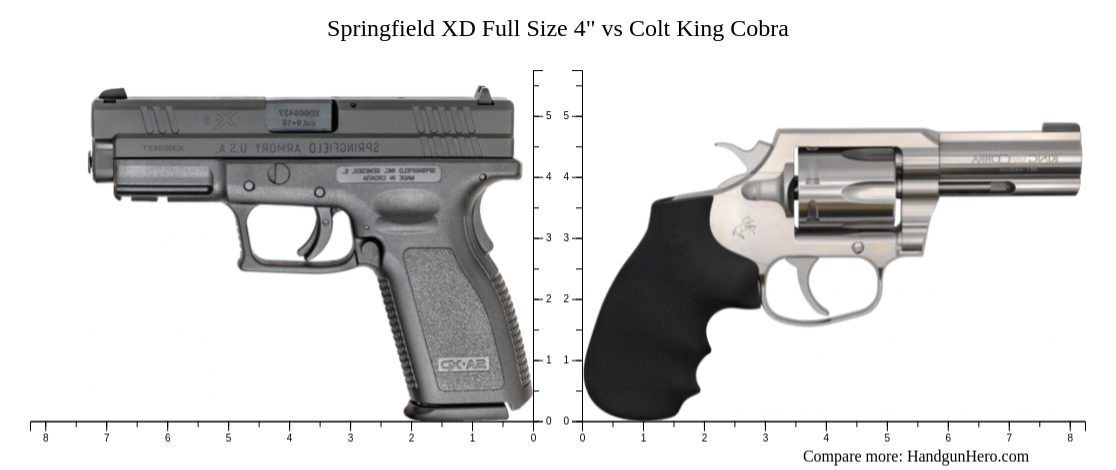 Springfield XD Full Size 4" vs Colt King Cobra size comparison ...