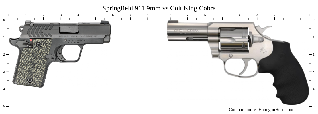 Springfield 911 9mm vs Colt King Cobra size comparison | Handgun Hero