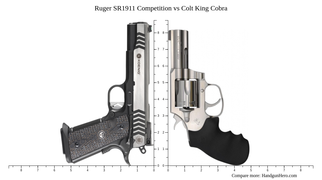 Ruger SR1911 Competition vs Colt King Cobra size comparison | Handgun Hero