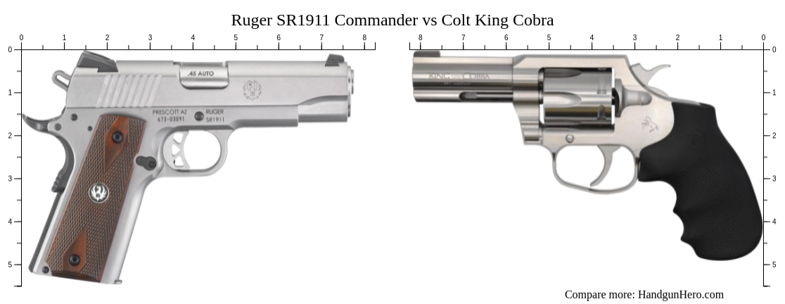 Ruger SR1911 Commander vs Colt King Cobra size comparison | Handgun Hero