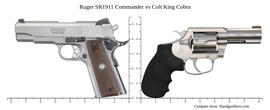 Ruger SR1911 Commander vs Colt King Cobra size comparison | Handgun Hero