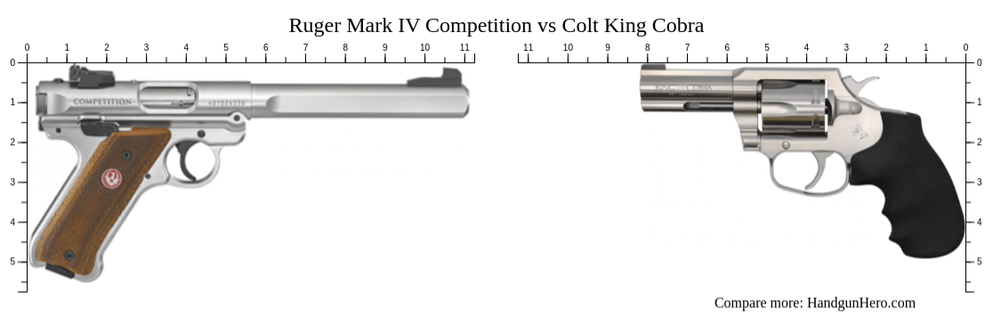 Ruger Mark IV Competition vs Colt King Cobra size comparison | Handgun Hero