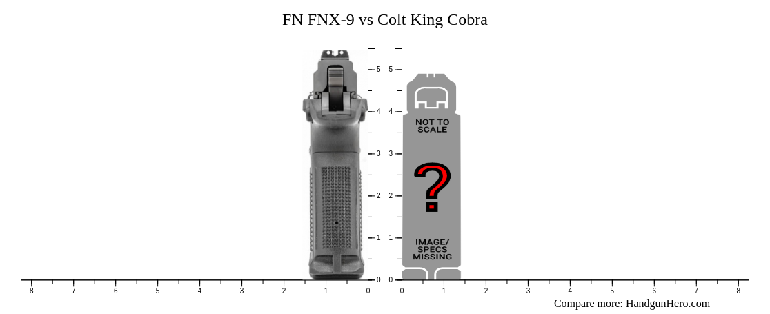 FN FNX-9 vs Colt King Cobra size comparison | Handgun Hero