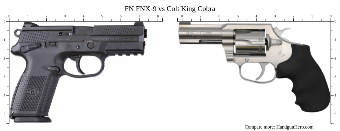 FN FNX-9 vs Colt King Cobra size comparison | Handgun Hero