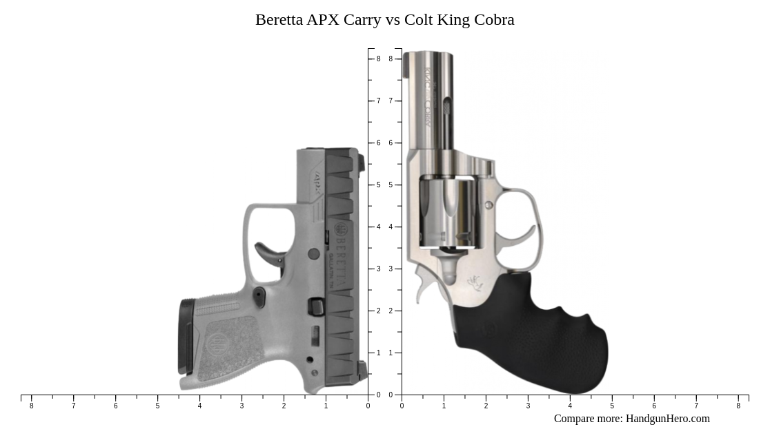 Beretta APX Carry vs Colt King Cobra size comparison | Handgun Hero
