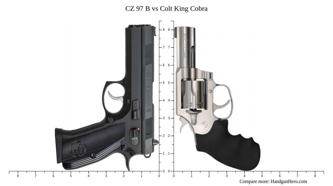 CZ 97 B vs Colt King Cobra size comparison | Handgun Hero