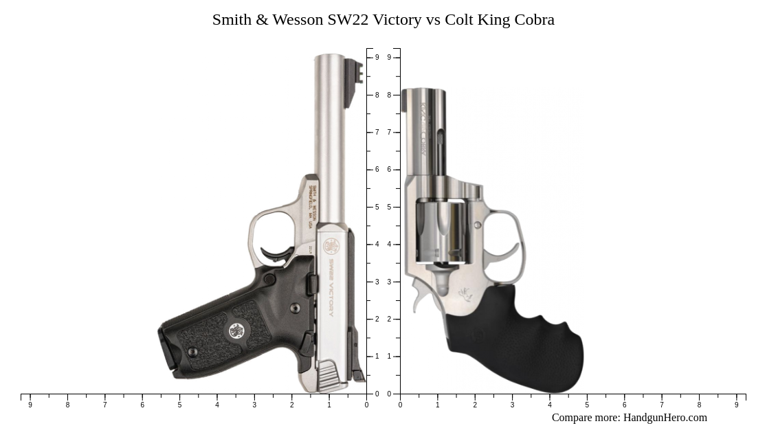 Smith & Wesson SW22 Victory vs Colt King Cobra size comparison ...