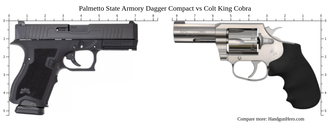 Palmetto State Armory Dagger Compact vs Colt King Cobra size comparison ...