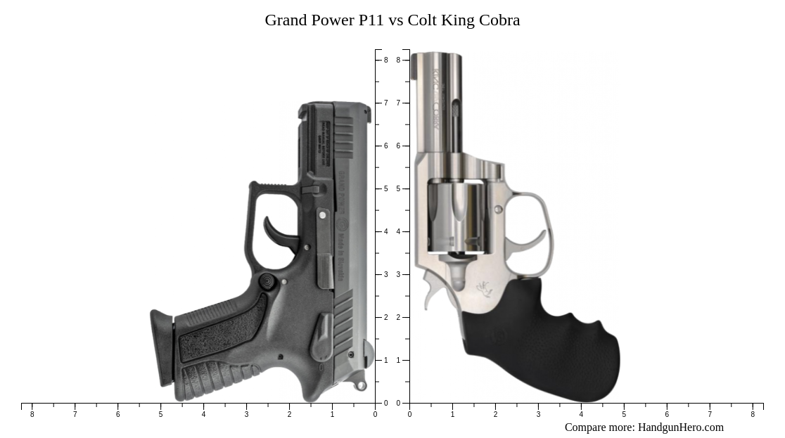 Grand Power P11 vs Colt King Cobra size comparison | Handgun Hero
