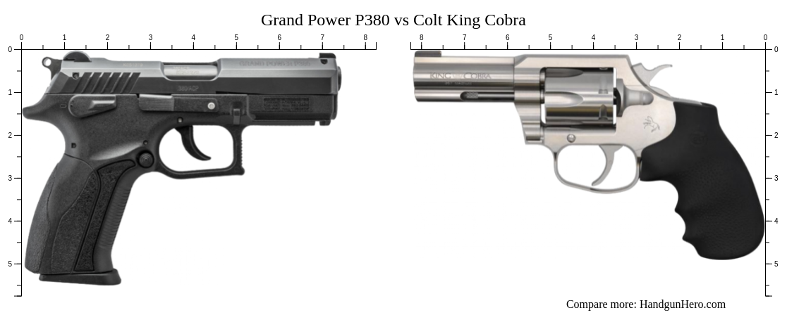 Grand Power P380 vs Colt King Cobra size comparison | Handgun Hero