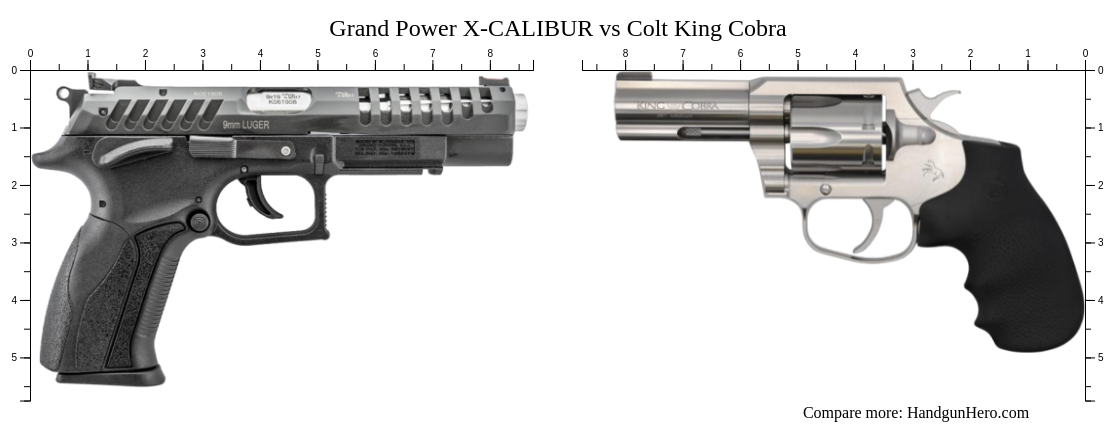 Grand Power X-CALIBUR vs Colt King Cobra size comparison | Handgun Hero