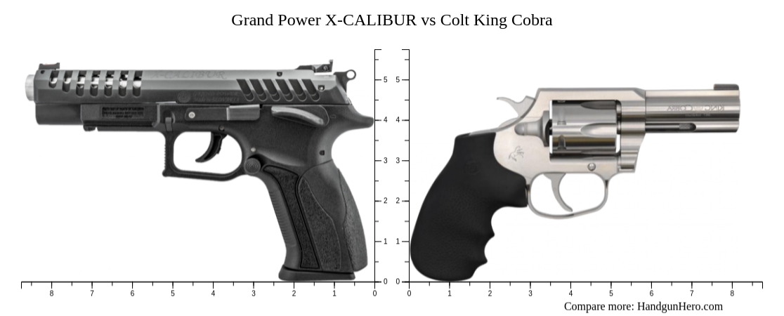 Grand Power X-CALIBUR vs Colt King Cobra size comparison | Handgun Hero