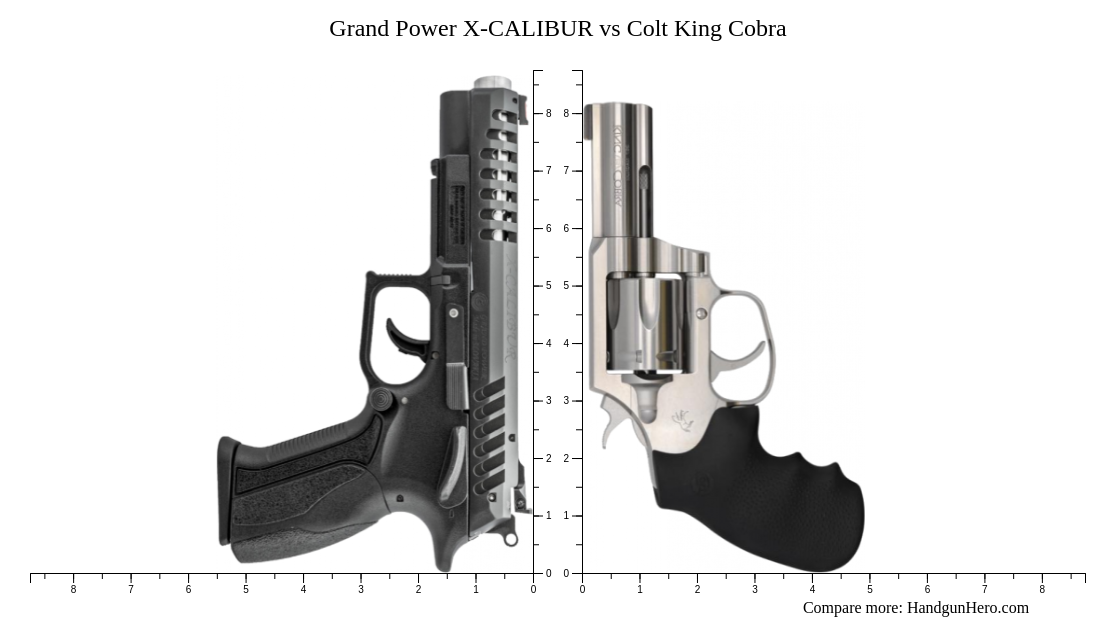 Grand Power X-CALIBUR vs Colt King Cobra size comparison | Handgun Hero