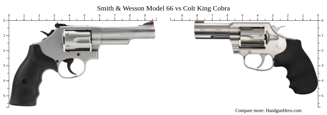 Smith & Wesson Model 66 vs Colt King Cobra size comparison | Handgun Hero