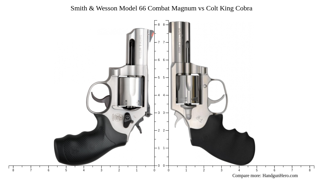 Smith & Wesson Model 66 Combat Magnum vs Colt King Cobra size ...