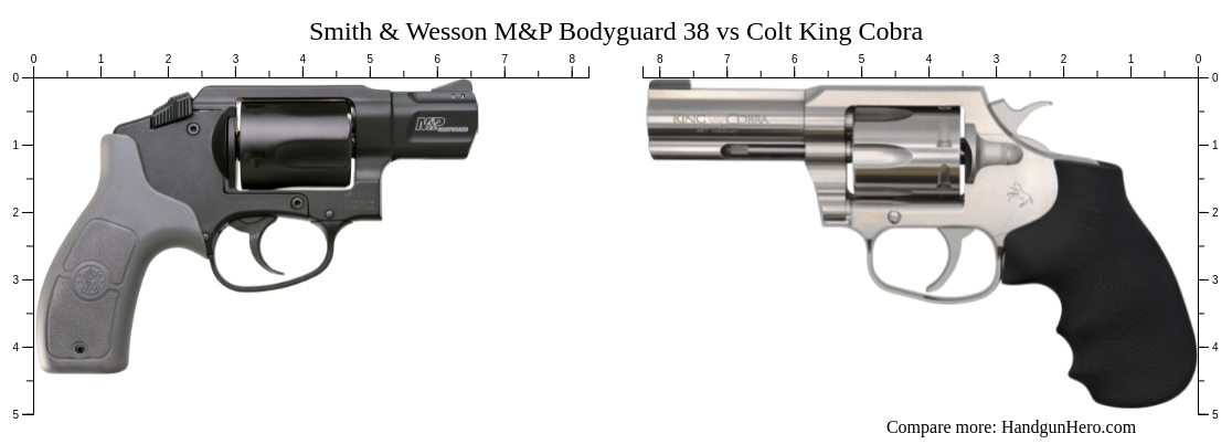 Smith & Wesson M&P Bodyguard 38 vs Colt King Cobra size comparison ...