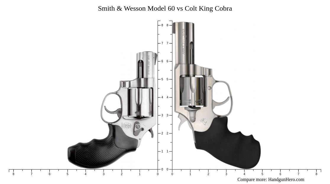 Smith & Wesson Model 60 vs Colt King Cobra size comparison | Handgun Hero