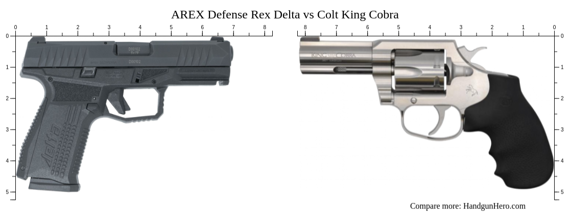 AREX Defense Rex Delta vs Colt King Cobra size comparison | Handgun Hero