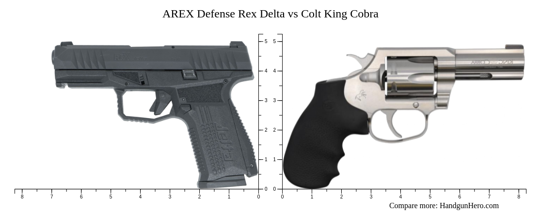 AREX Defense Rex Delta vs Colt King Cobra size comparison | Handgun Hero