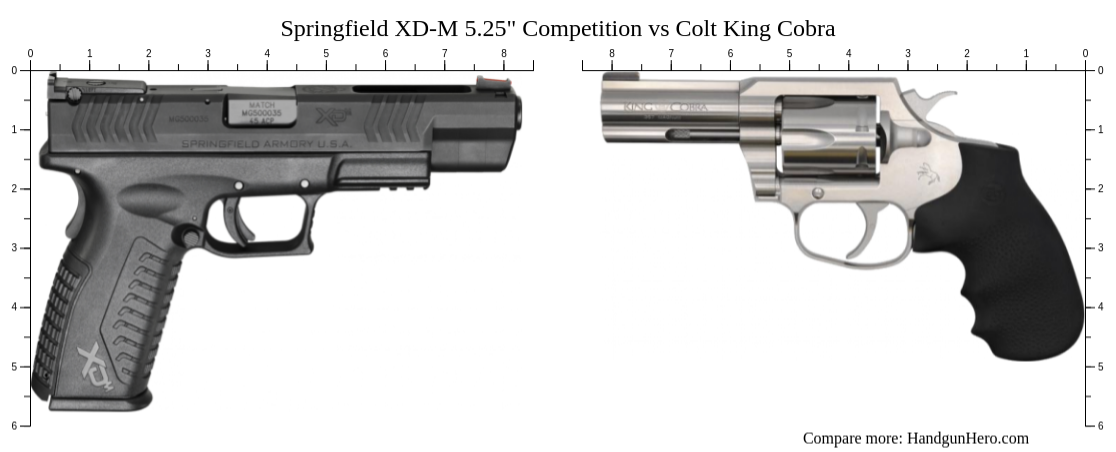 Springfield XD-M 5.25" Competition vs Colt King Cobra size comparison ...