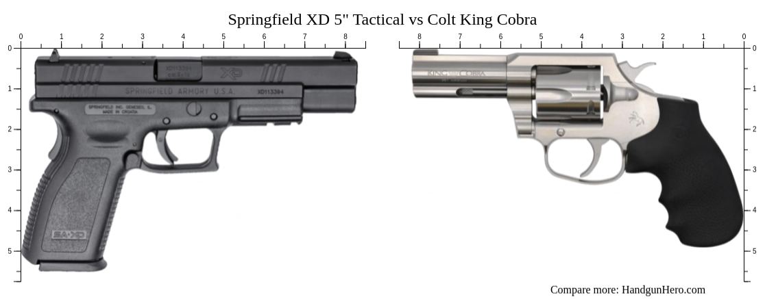 Springfield XD 5" Tactical vs Colt King Cobra size comparison | Handgun ...