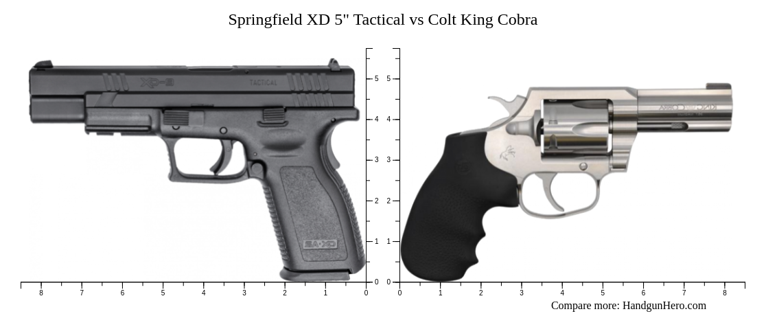 Springfield XD 5" Tactical vs Colt King Cobra size comparison | Handgun ...