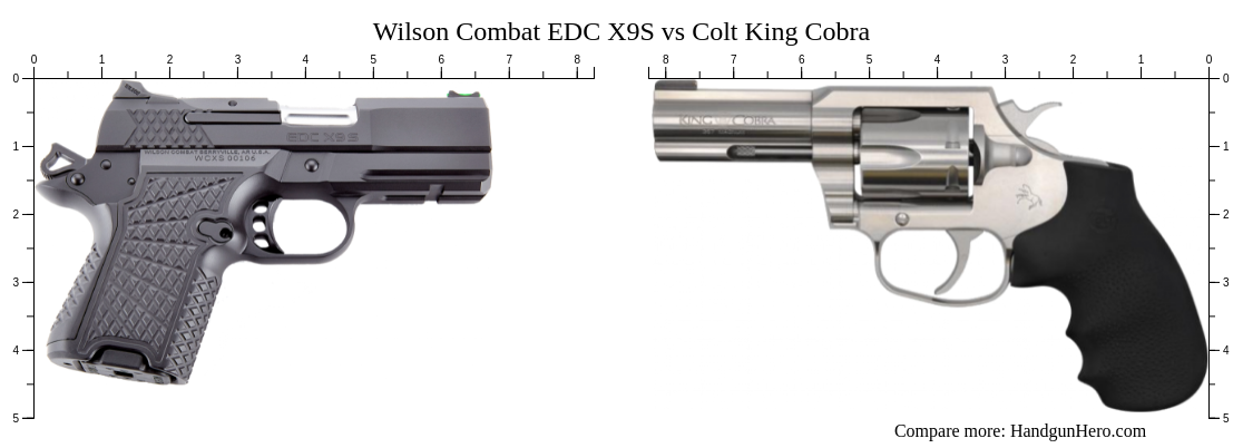 Wilson Combat EDC X9S vs Colt King Cobra size comparison | Handgun Hero
