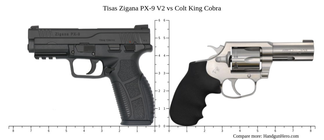 Tisas Zigana PX-9 V2 vs Colt King Cobra size comparison | Handgun Hero