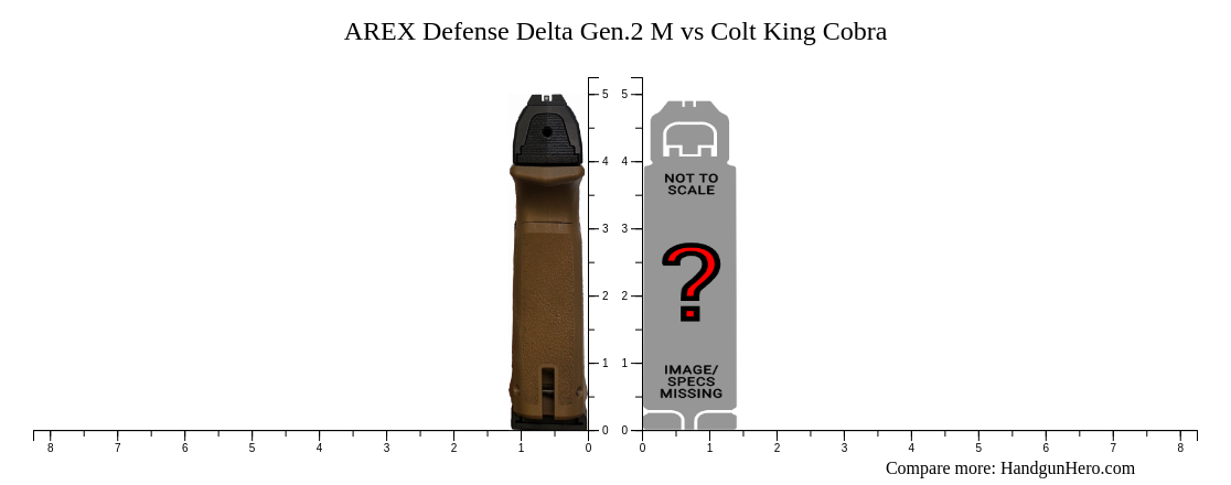 AREX Defense Delta Gen.2 M vs Colt King Cobra size comparison | Handgun ...