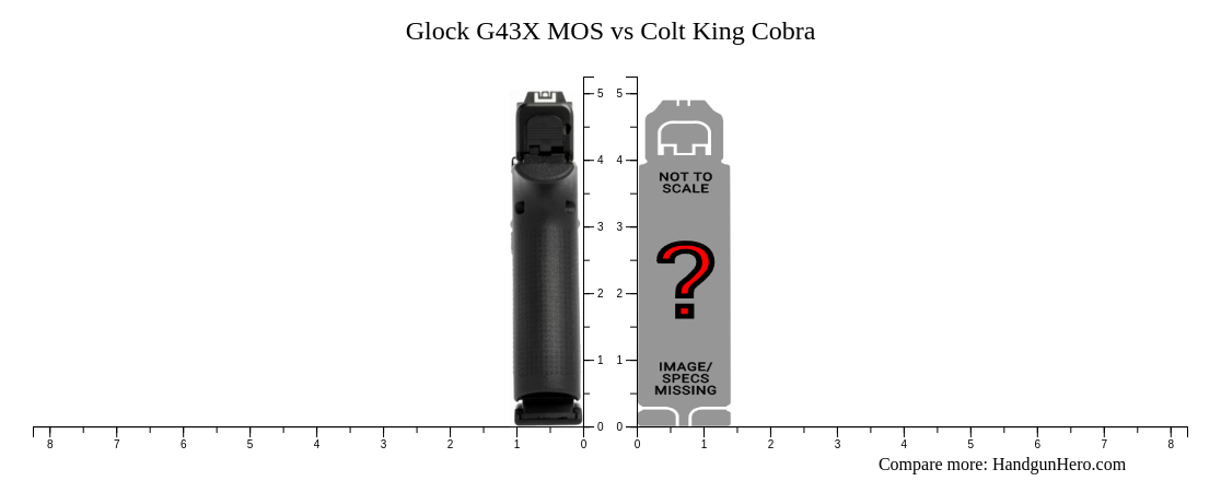 Glock G43X MOS vs Colt King Cobra size comparison | Handgun Hero