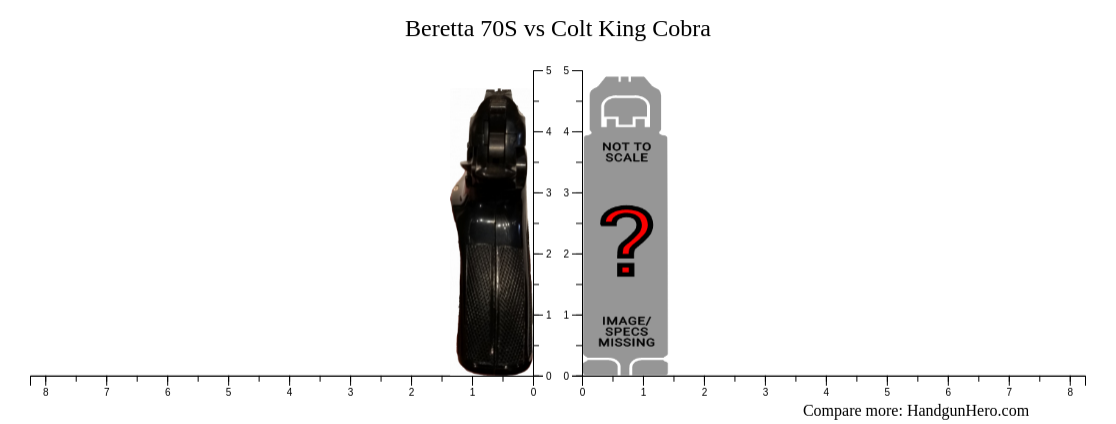 Beretta 70S vs Colt King Cobra size comparison | Handgun Hero