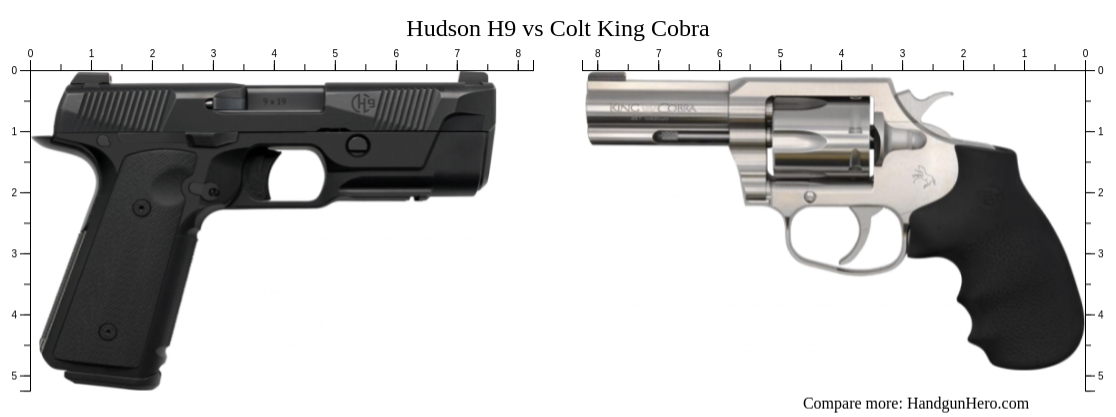 Hudson H9 vs Colt King Cobra size comparison | Handgun Hero
