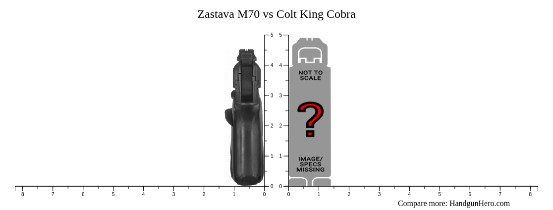 Zastava M70 vs Colt King Cobra size comparison | Handgun Hero