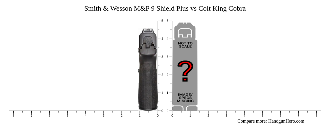 Smith & Wesson M&P 9 Shield Plus vs Colt King Cobra size comparison ...