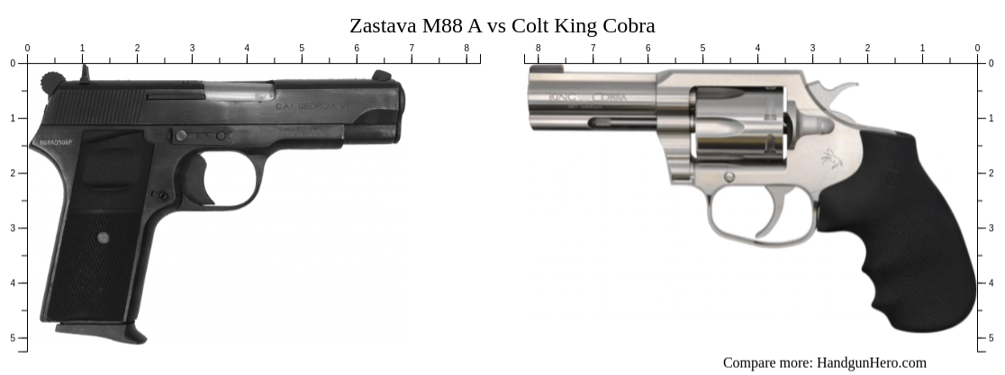 Zastava M88 A vs Colt King Cobra size comparison | Handgun Hero