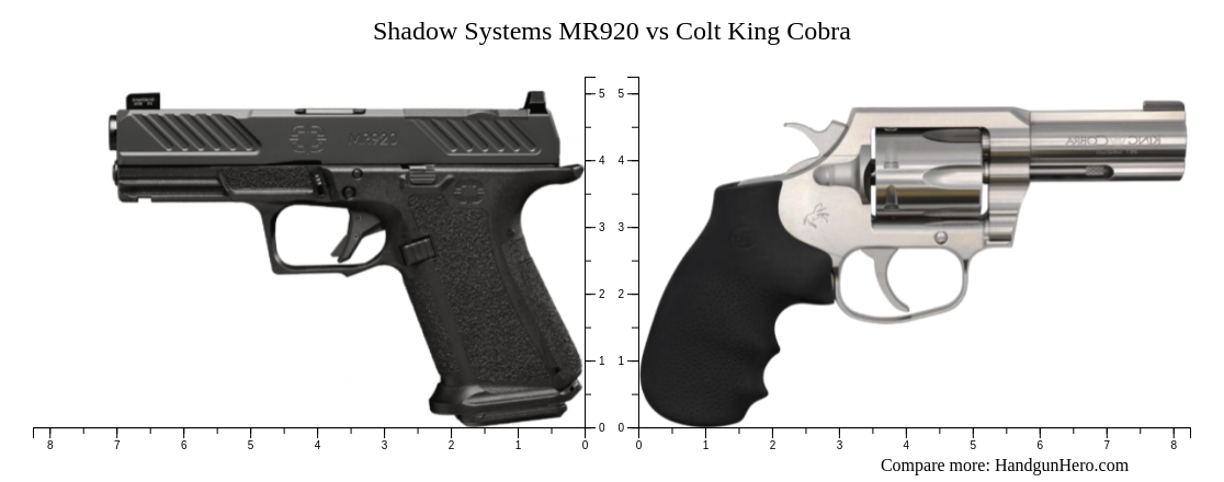 Shadow Systems MR920 vs Colt King Cobra size comparison | Handgun Hero