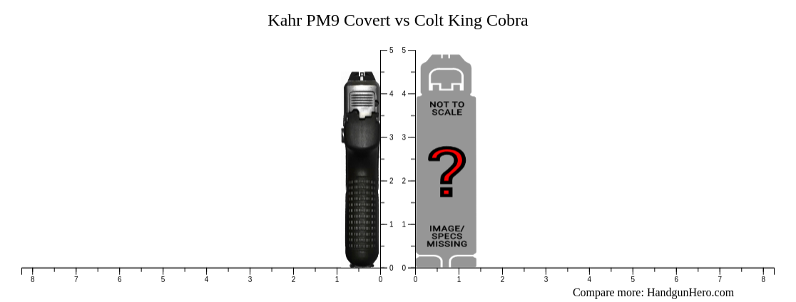 Kahr PM9 Covert vs Colt King Cobra size comparison | Handgun Hero