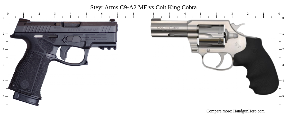 Steyr Arms C9-A2 MF vs Colt King Cobra size comparison | Handgun Hero