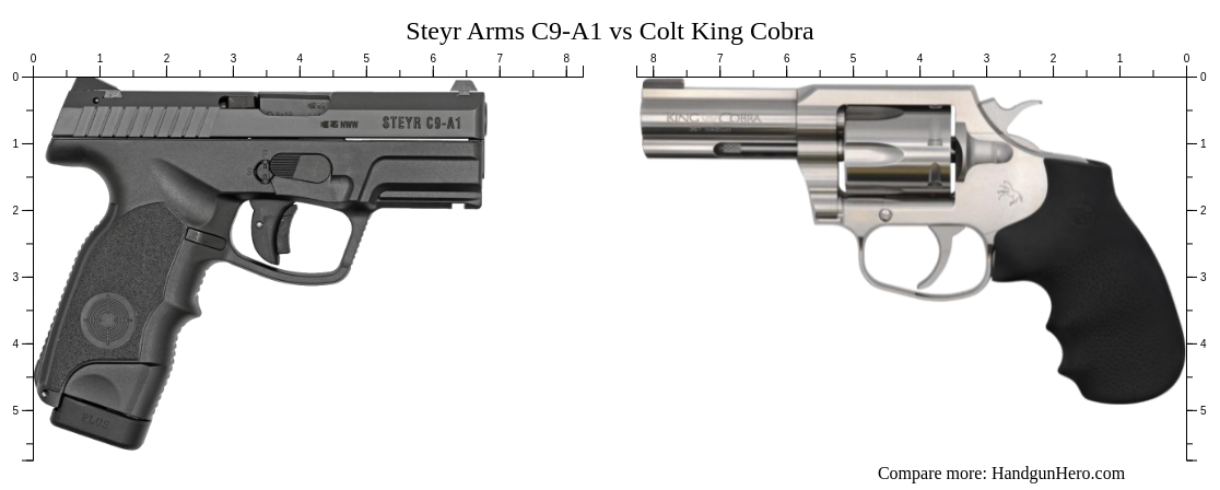 Steyr Arms C9-A1 vs Colt King Cobra size comparison | Handgun Hero